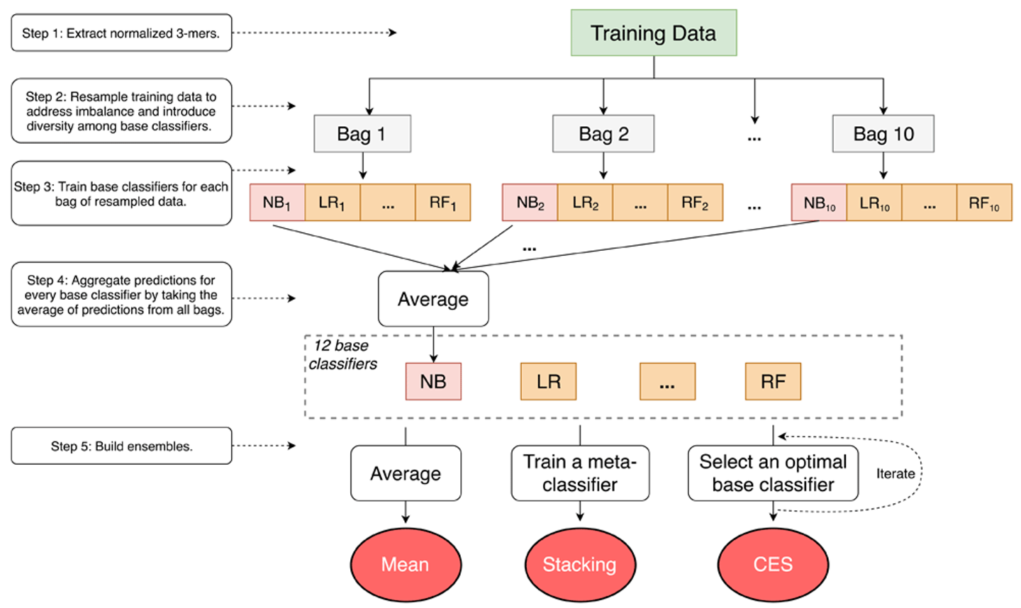 Posts by Collection - Linhua (Alex) Wang’s Website